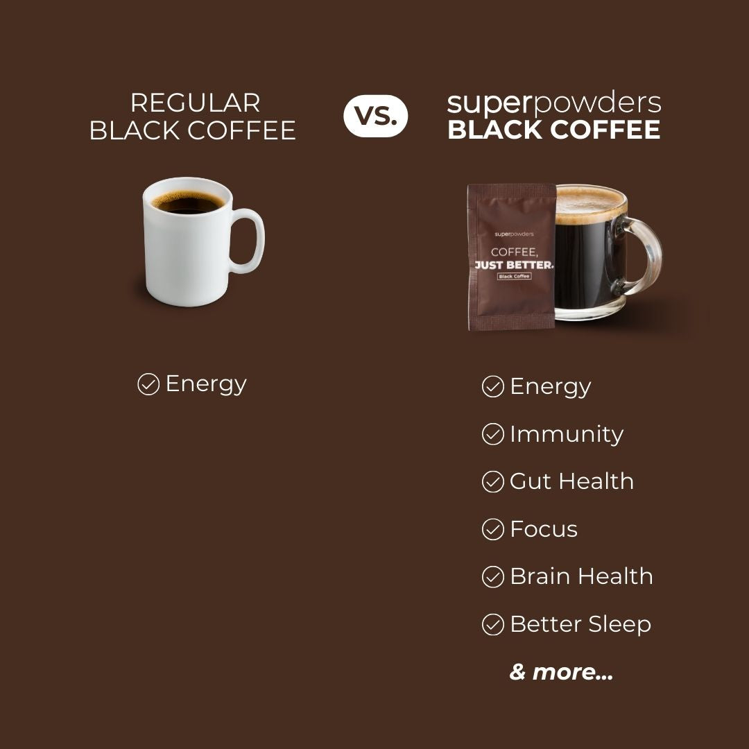 MUSHROOM COFFEE | MADE WITH CHAGA & CORDYCEPS – Superpowders UAE